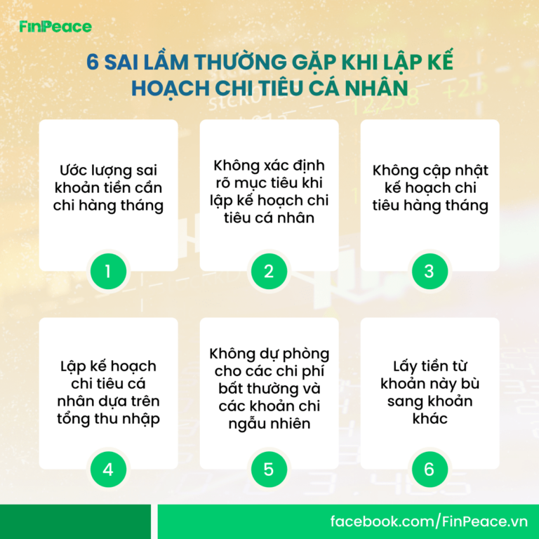 Lập kế hoạch chi tiêu cá nhân: 6 sai lầm phổ biến – FinPeace